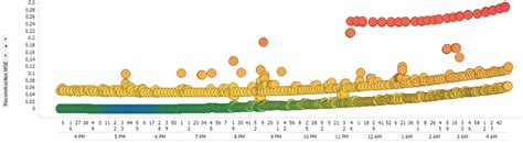 Alerting Framework For Spotfire® Spotfire Spotfire Community