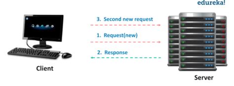 Servlet and JSP Tutorial | How to Build Web Applications in Java? | Edureka