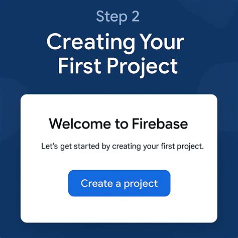 Build Your App With Firebase Console Made Easy Prompt Blueprints