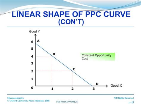 Chapter 2 Production Possibility Curve Ppt Chapter 2 Production Possibility Curve Ppt