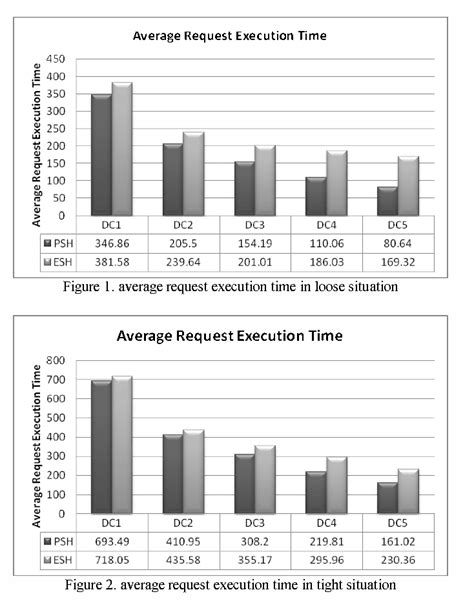 figure i from dynamic resource provisioning in cloud computing