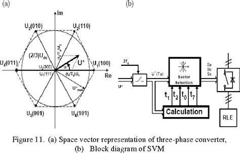 figure 11 from control strategy for three phase pwm rectifier using svm