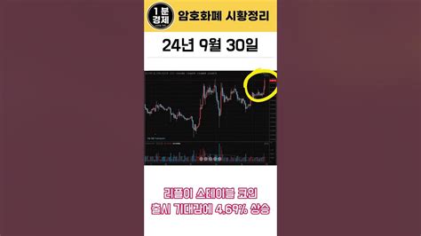 암호화폐 일일시황 리플 스테이블 코인 Rlusd 출시 기대감 비트코인 이더리움 리플 암호화폐 Btc Xrp