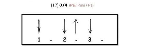 Perfect Acordes Guitarra Ritmo Ed Sheeran 4 Acordes