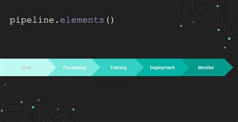 How To Build Machine Learning Pipelines Intel Tiber AI Studio