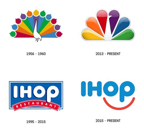 Ihop Logos Through The Years