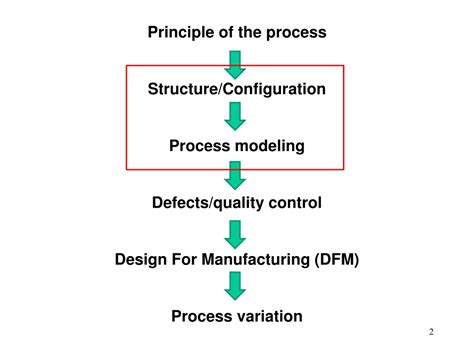 Ppt Classification Of Solidification Processes Powerpoint