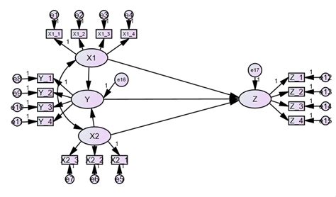 Analisis Sem Menggunakan Amos Maglearning Id