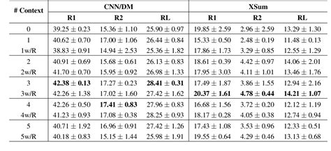 Table 5 From Extractive Summarization Via Chatgpt For Faithful Summary