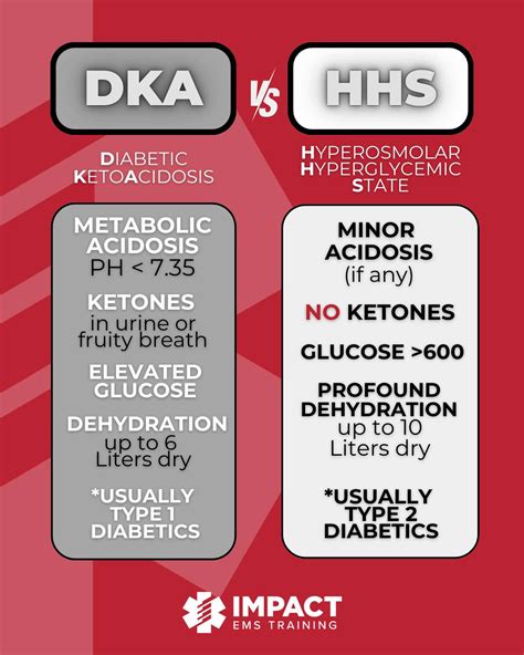 Diabetic Ketoacidosis And Hyperosmolar Hyperglycemic Comparison Of