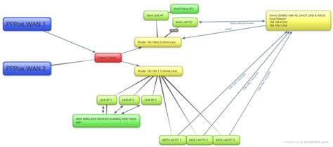 dual network setup complicated networking spiceworks community