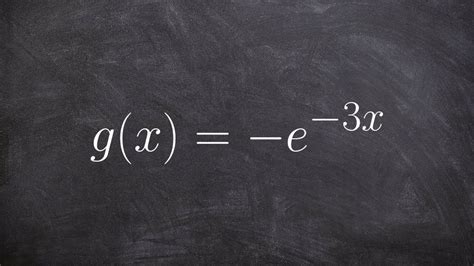 Exponential Growth Graph Reflected