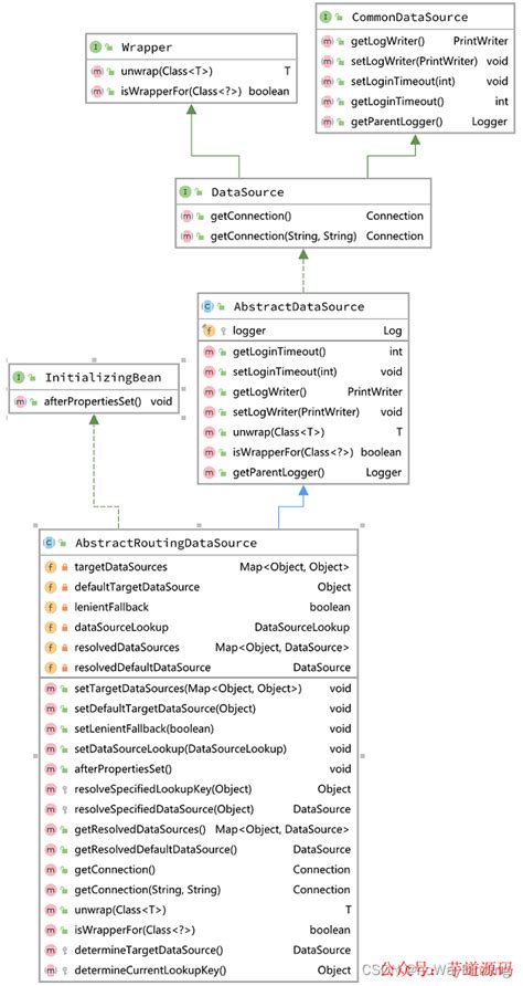 SpringBoot 多数据源及事务解决方案 上 阿里云开发者社区