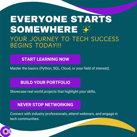 Pspanalytics Jobprep Techcareer Learning Networking Portfolio