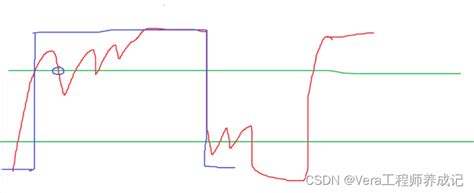 Stm32学习笔记 Gpio输出(理论部分)stm32io输出 Csdn博客 Stm32学习笔记 Gpio输出(理论部分)stm32io输出 Csdn博客