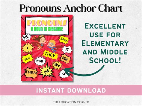 Printable Pronouns Anchor Chart Print And Digital Pronouns In