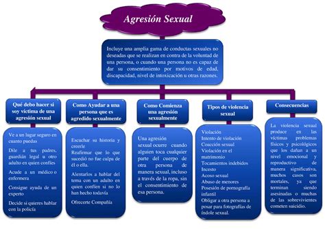 Agresión Sexual Buen Material Agresión Sexual Incluye Una Amplia