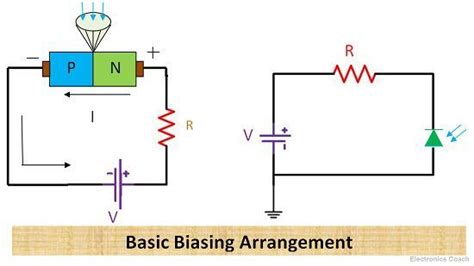 What Is Photodiode Construction Working Applications Electronics Coach