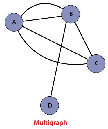 Java Graph Online Tutorials Library List Tutoraspire