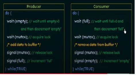 Operating System Producer Consumer If Buffer Is Empty In Beginingself Doubt
