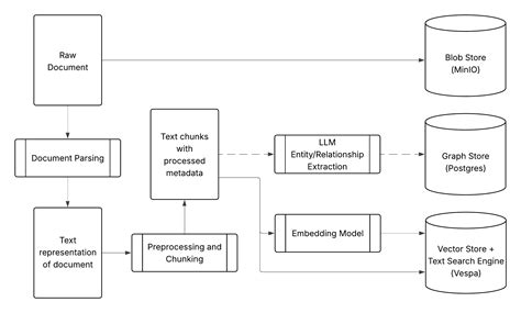 Data Flows Onyx Documentation