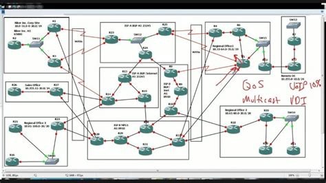 Deyjavan Arruda On Linkedin Ccna Ccnp Computernetworking Redes