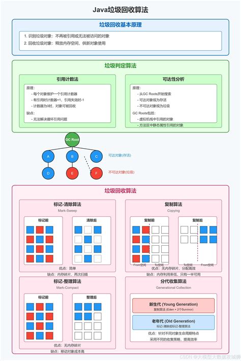 斗鱼大数据面试题及参考答案 Csdn博客
