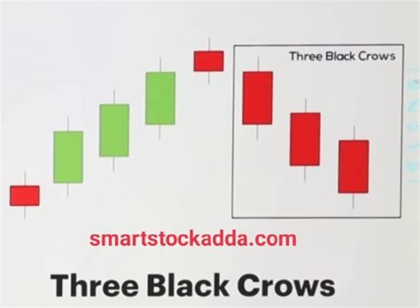 Three Black Crows Candlestick Pattern