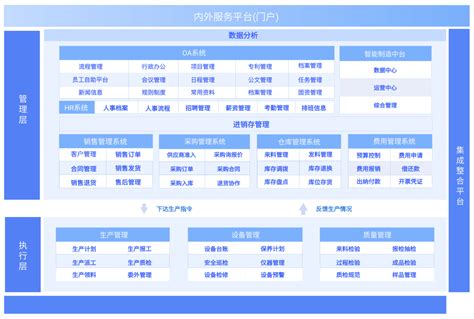 智慧oa协同办公系统政企办公行业方案解决方案jnpf快速开发平台