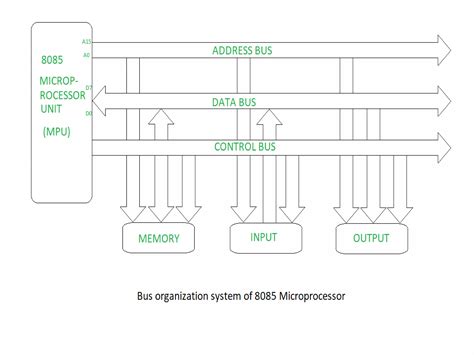 Microprocessor Architecture PPTX Computing Technology Computing