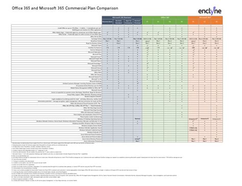 Microsoft 365 Office 365 Plan Comparison Details Enclyne 1 Pdf