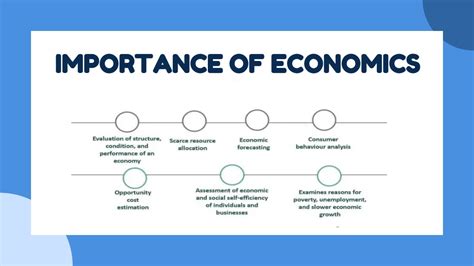 Ppt Economics Powerpoint Presentation Free Download Id11796940