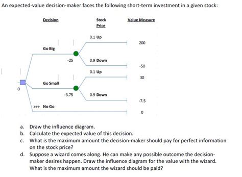 An Expected Value Decision Maker Faces The Following