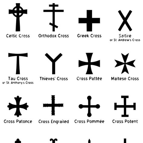 Different Types Of Christian Crosses