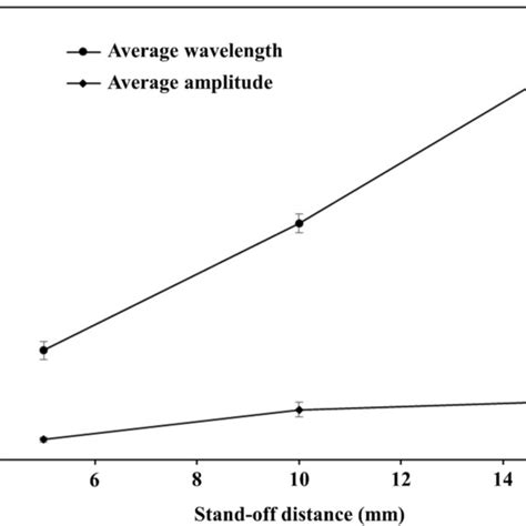 Schematic View Of Explosive Welding Process A Initial Set Up Before Download Scientific