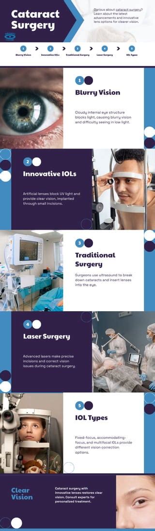 Curious About Your Cataract Surgery Options Pdf