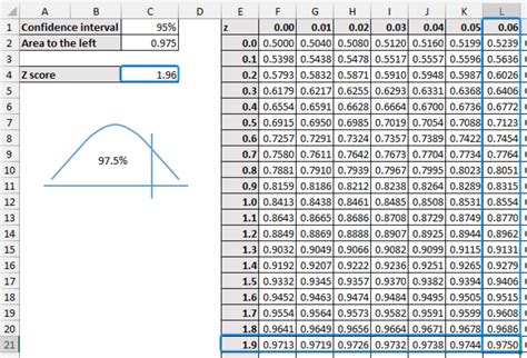 How To Calculate Z Score For Confidence Interval In Excel Excel Insider