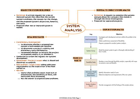 Notes Chapter 22 Systems Analysis System Analysis Definitiona Written Request For A New Or