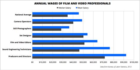 Wheres The Best Place For Camera Operators To Make Money And Find Jobs