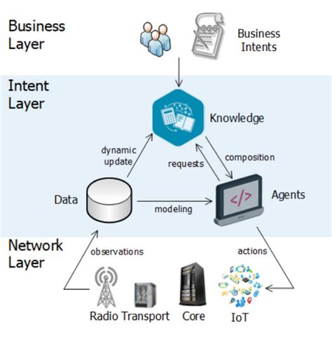 Intent Based Network Wikipedia