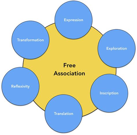 Frontiers Entropy Free Energy And Symbolization Free Association