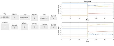 results of phasor values from the algorithm for case 1 scenario 1