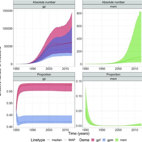 Population Attributable Fraction Plots Showing The Population Download Scientific Diagram