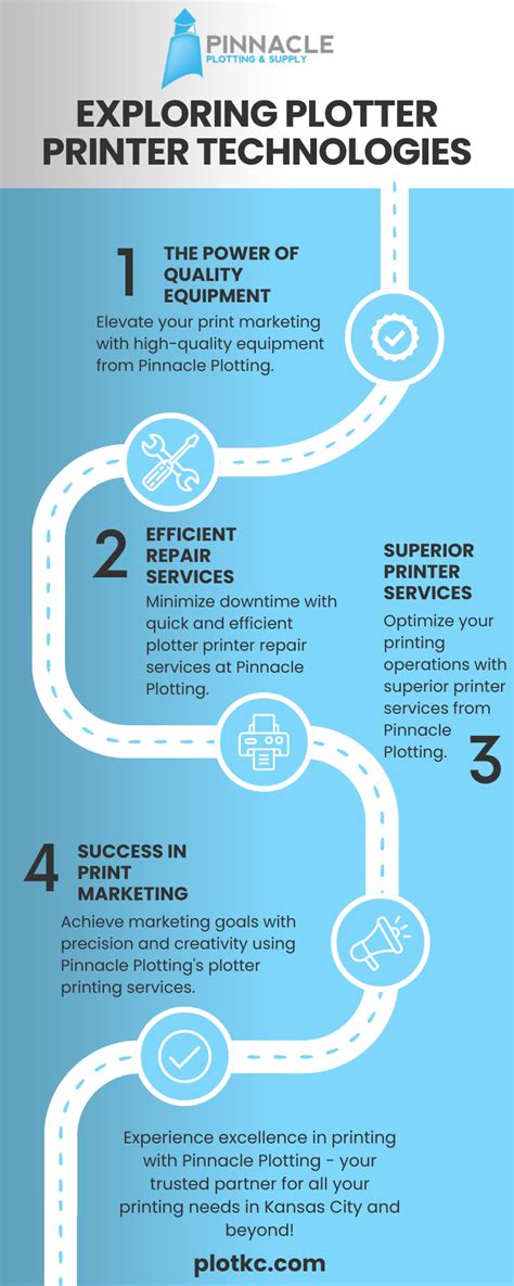 Exploring Plotter Printer Technologies What You Need To Know