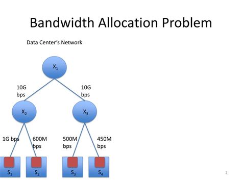ppt automated bandwidth allocation problems in data centers