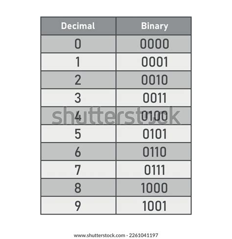 Binary Decimal Conversion Number Table Stock Vector Royalty Free Shutterstock