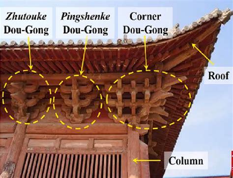 Qing Style Dou Gong Brackets Download Scientific Diagram