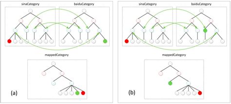Entropy Weighted Instance Matching Between Different Sourcing Points Of