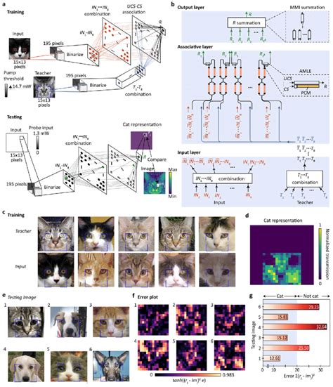 Scaling Architecture For Image Recognition Using Associative Learning