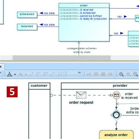 The Magicdraw Gui Setup For Working With Bpmn And Sbvr Models Download Scientific Diagram